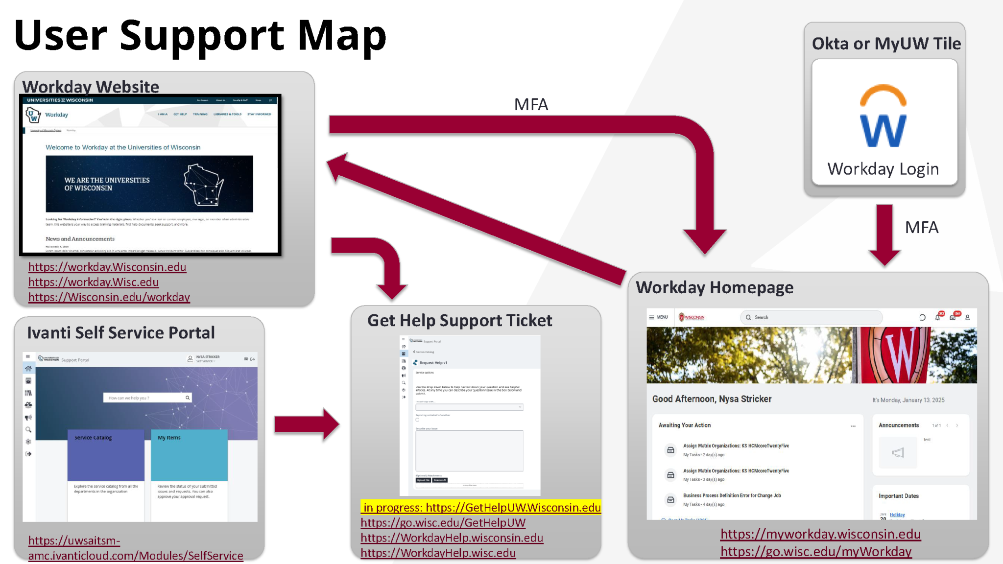 ATP @ SoE – Administrative Services – UW–Madison